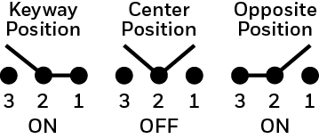 MS24523-21 Honeywell Toggle Switch | 1TL1-1 | Prowireusa
