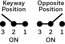 MS24523-22 Honeywell Toggle Switch | 1TL1-3 | Prowireusa